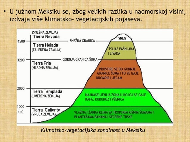 -Mexico-Prezentacija za školu sa muzikom .pptx