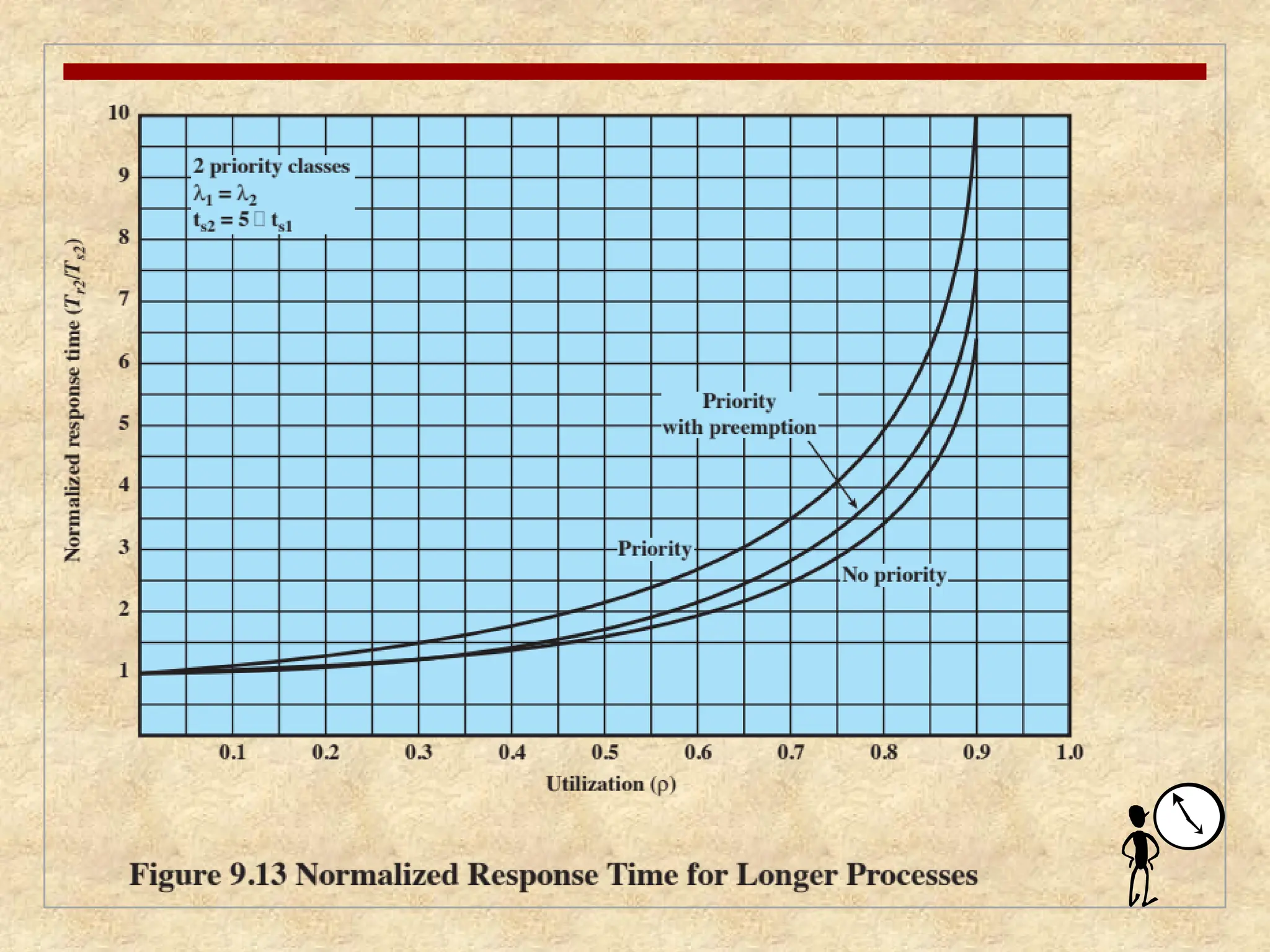 Chapter 9 Uniprocessor Scheduling - Wiiliem.ppt | Operating Systems | Computer Software and ...