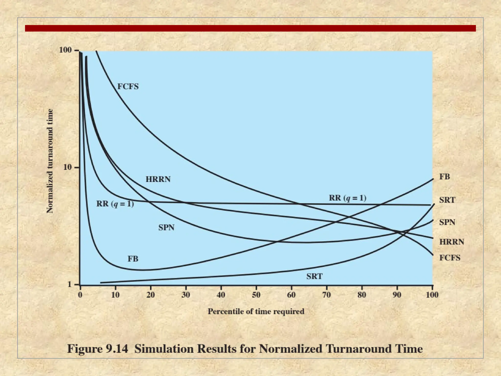 Chapter 9 Uniprocessor Scheduling - Wiiliem.ppt | Operating Systems | Computer Software and ...