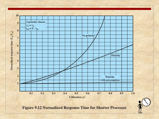 Chapter 9 Uniprocessor Scheduling - Wiiliem.ppt | Operating Systems | Computer Software and ...