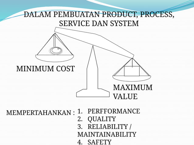 presentasi tentang Value-Engineering-VE.pptx