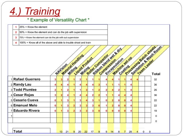 5 VARIABLES in MANUFACTURING PRODN | PPTX