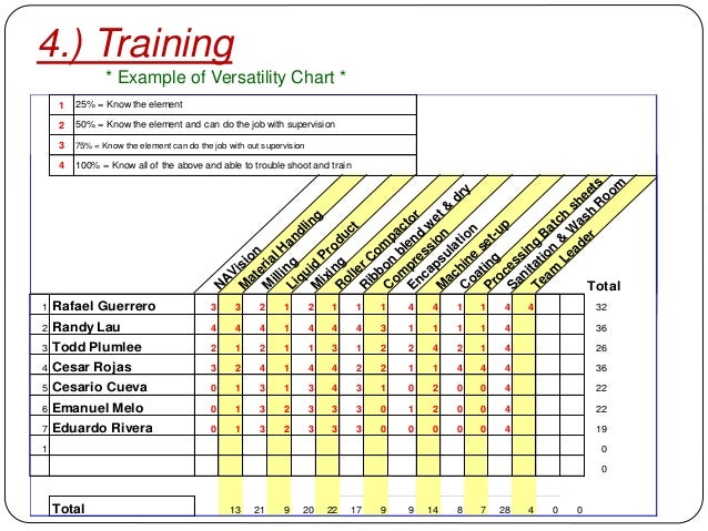 5 VARIABLES in MANUFACTURING PRODN