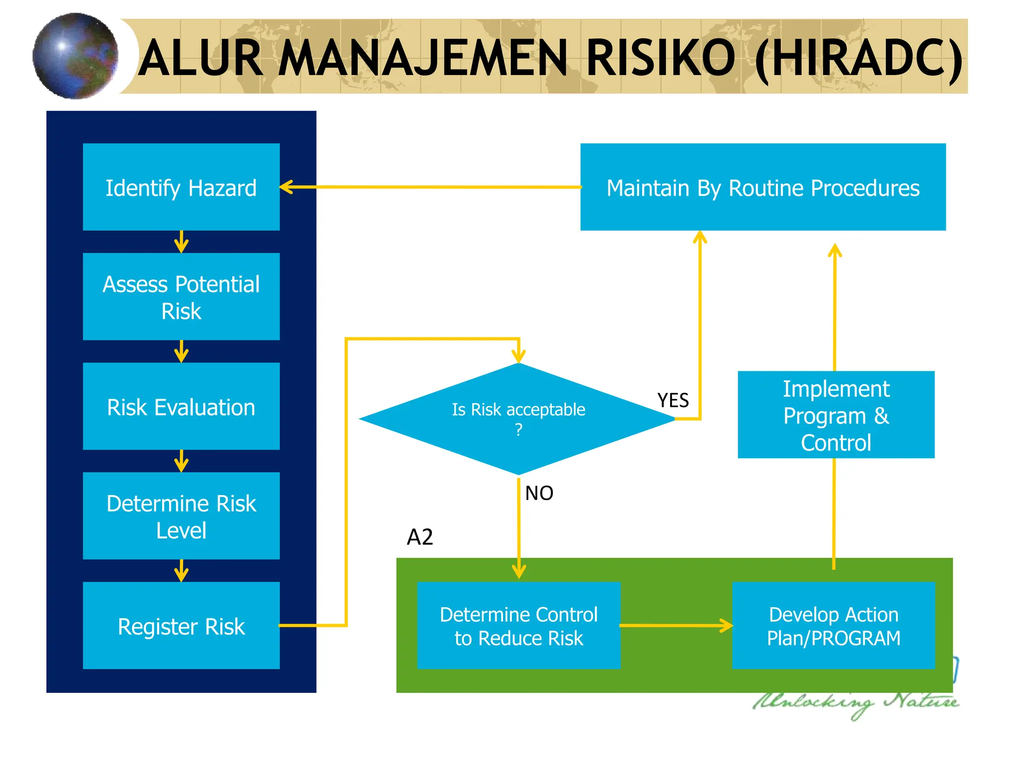 394745419-Risk-Management-HIRADC-ppt.ppt