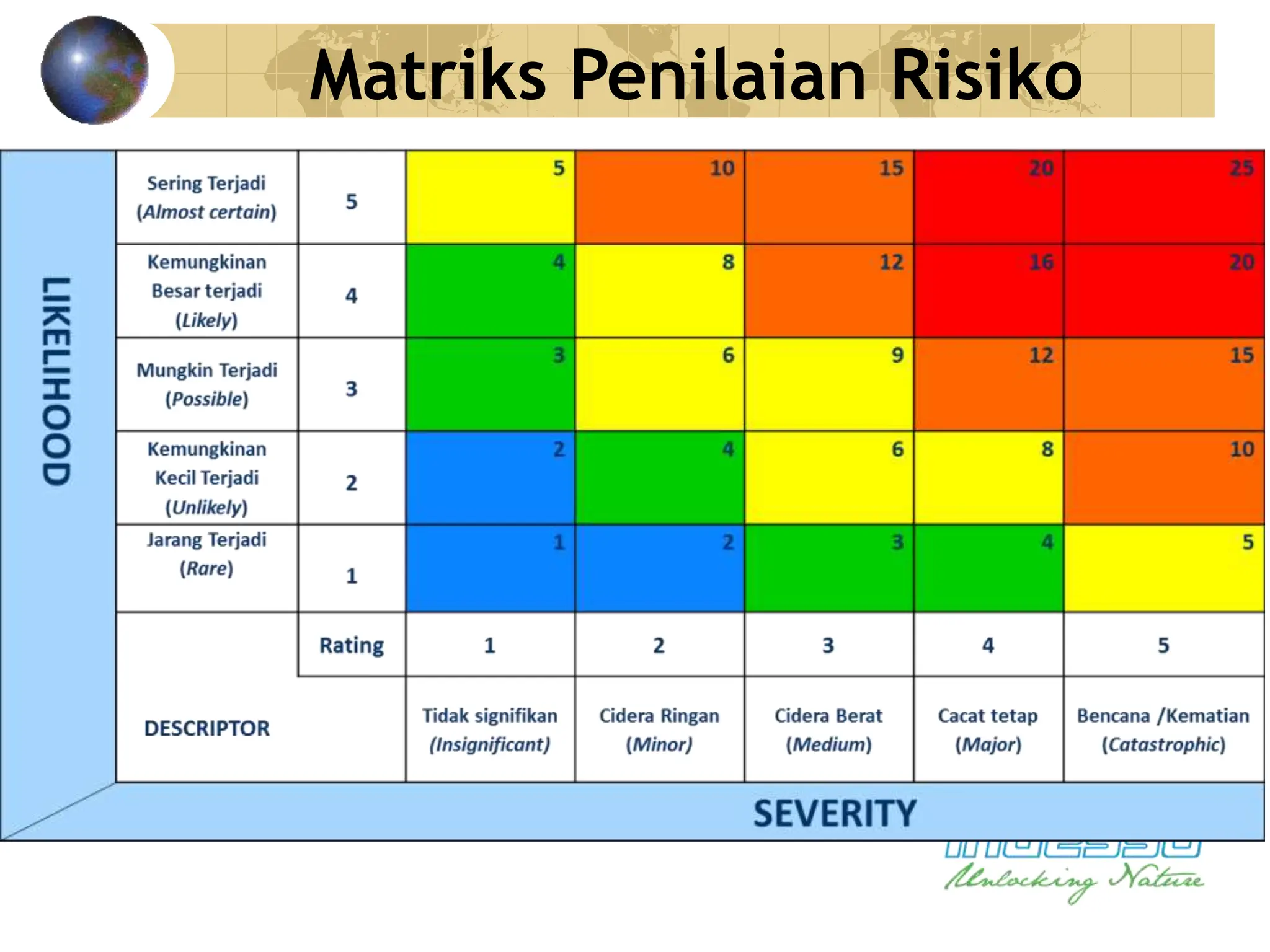 394745419-Risk-Management-HIRADC-ppt.ppt