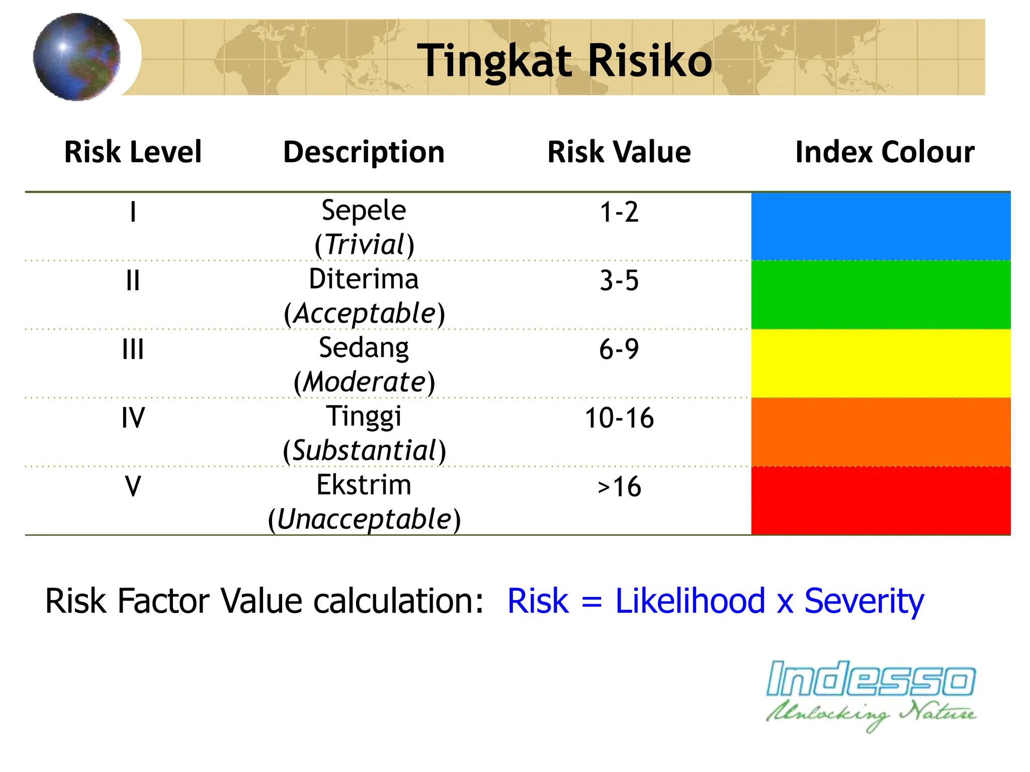 394745419-Risk-Management-HIRADC-ppt.ppt