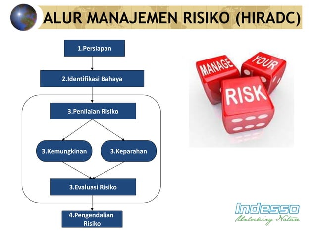 394745419-Risk-Management-HIRADC-ppt.ppt