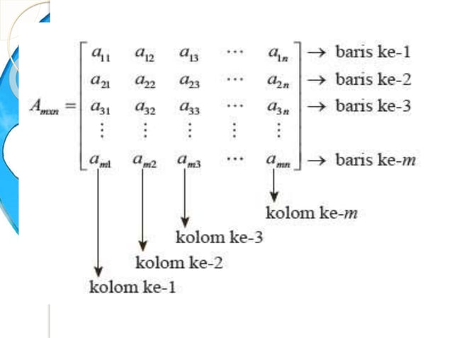 Bahan-Ajar-Matriks.pptx kelas xl di kelas | PPTX
