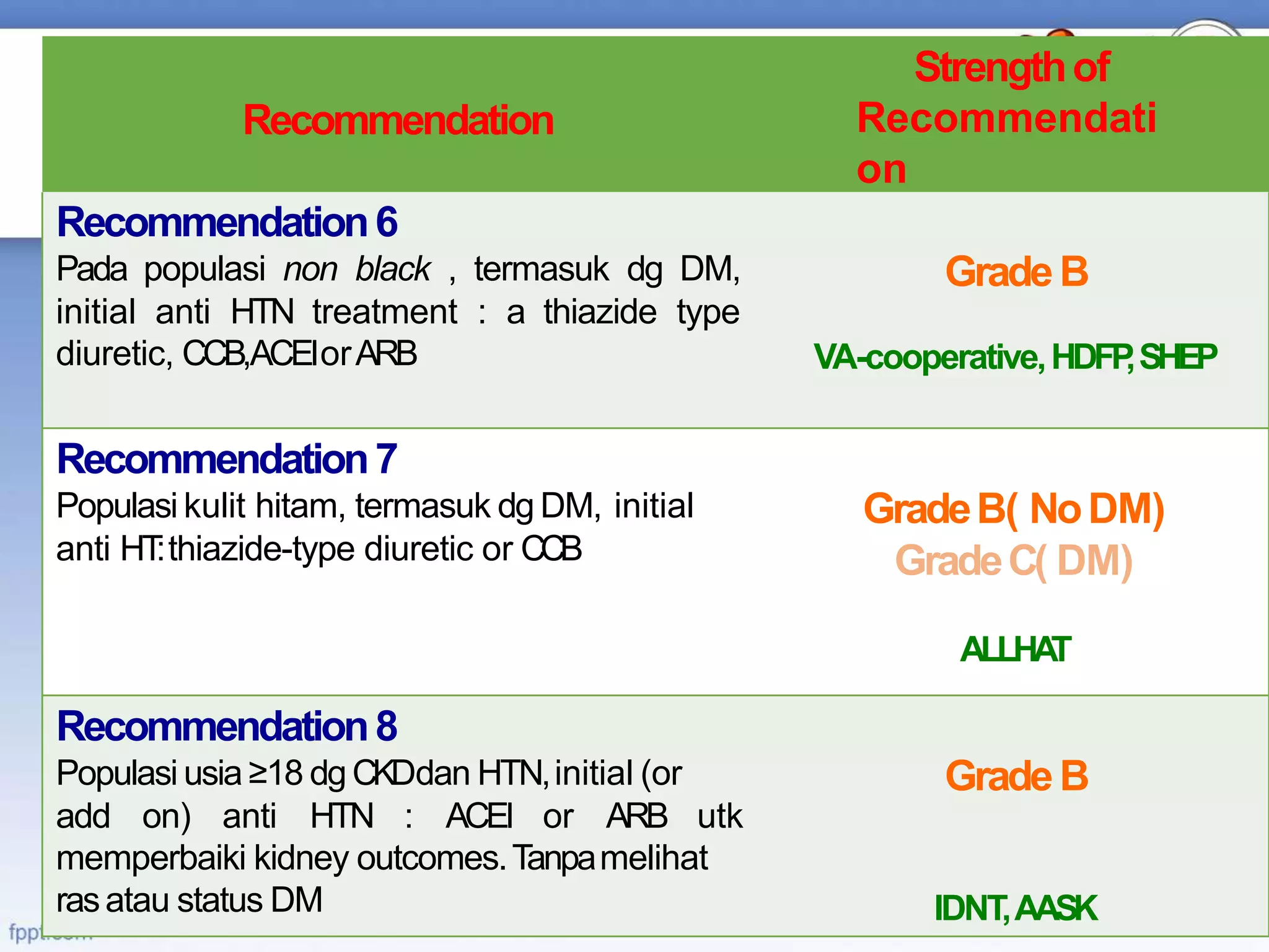 394861085-Hipertensi-ppt.pptx