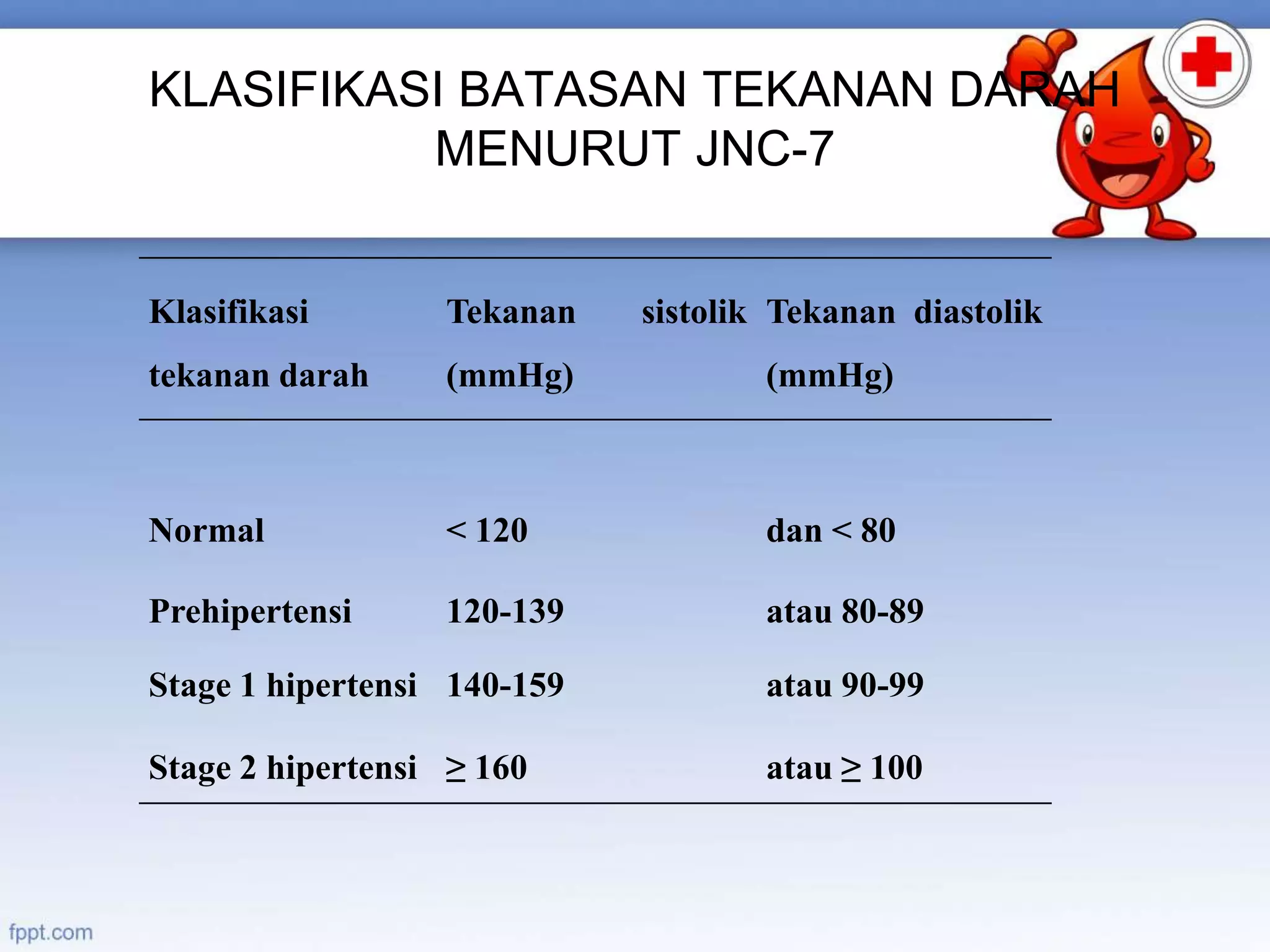 394861085-Hipertensi-ppt.pptx