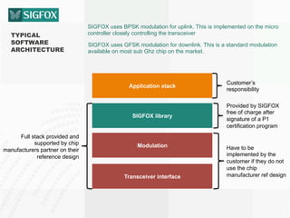 Get started on SIGFOX | PDF