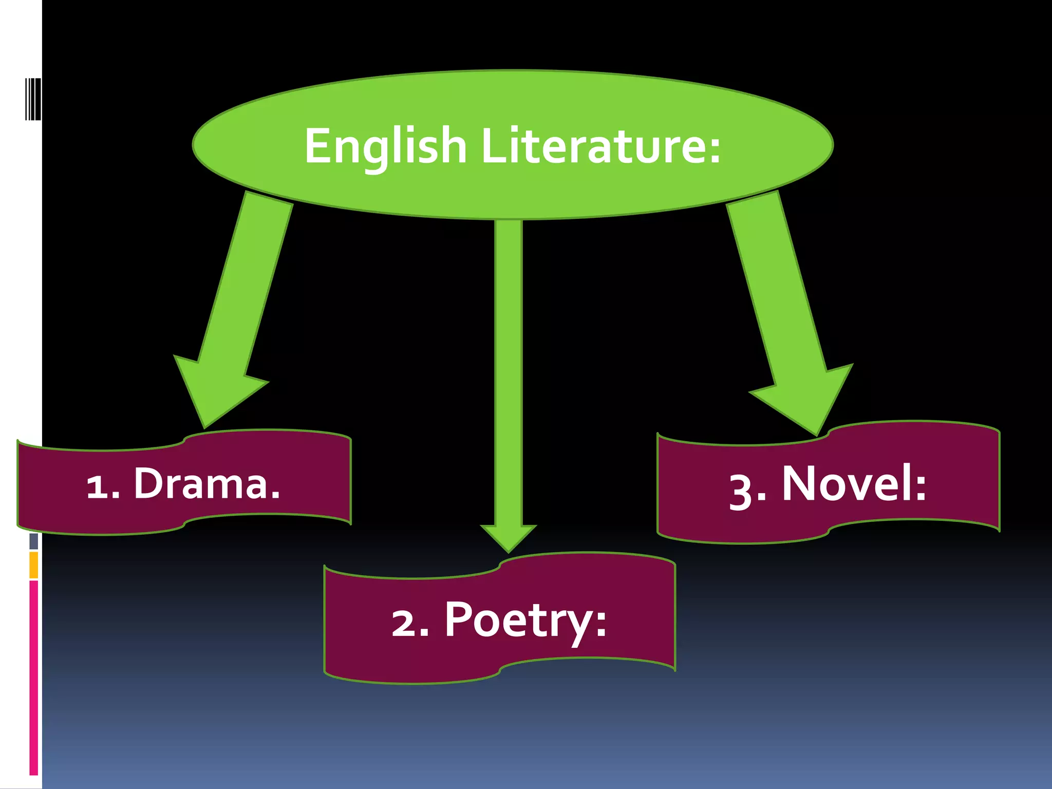 PP introduction for English literature | PPTX | Poetry | Books and ...