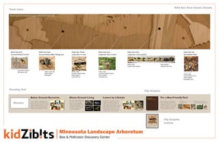 Pollinator Presentation | PPT