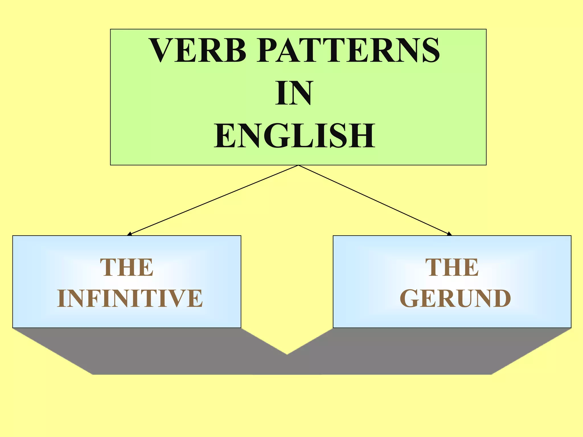 verb patterns.ppt