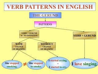 verb patterns.ppt