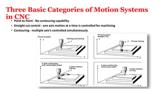 395121986-300120529-An-introduction-to-CNC-Machines-PPT-pptx.pptx