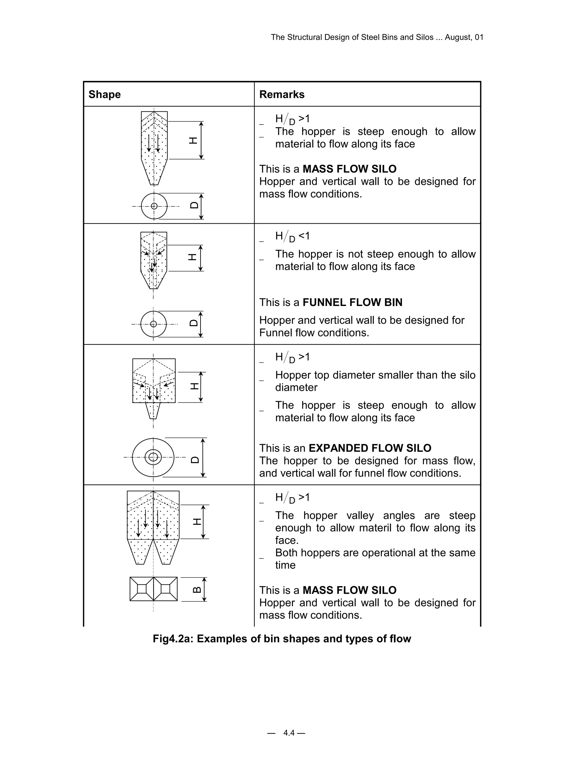 39513441 structural-design-of-steel-bins-and-silos | PDF
