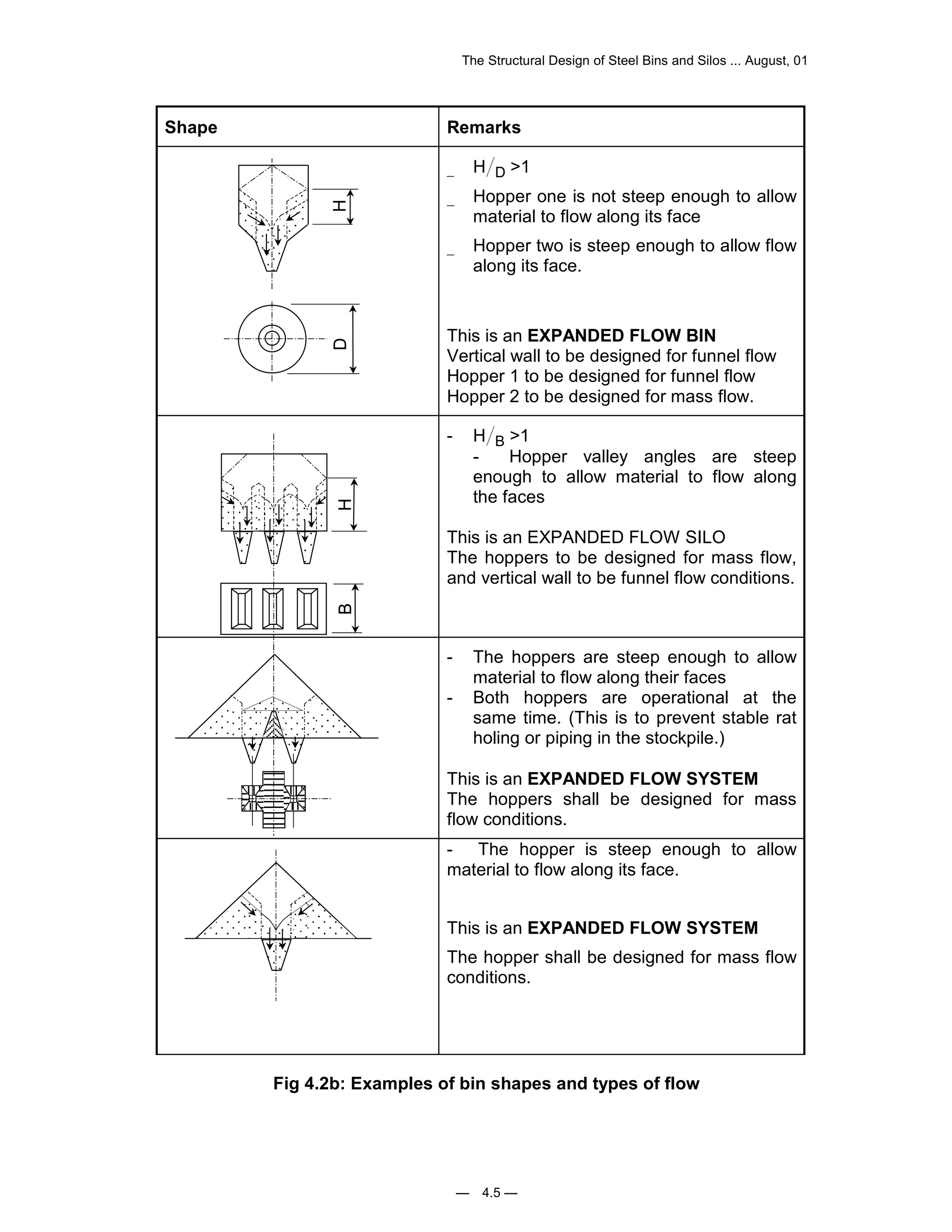 39513441 structural-design-of-steel-bins-and-silos | PDF