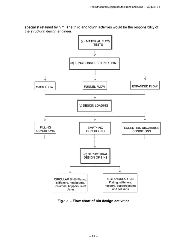 39513441 structural-design-of-steel-bins-and-silos | PDF | Geology ...