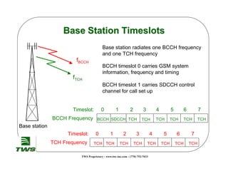 395273802-GSM-Signaling.pdf