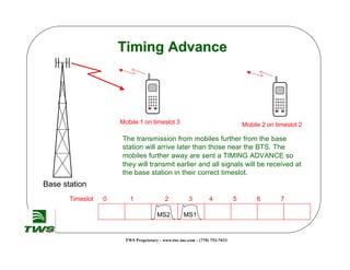395273802-GSM-Signaling.pdf