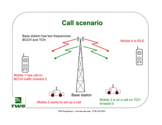 395273802-GSM-Signaling.pdf