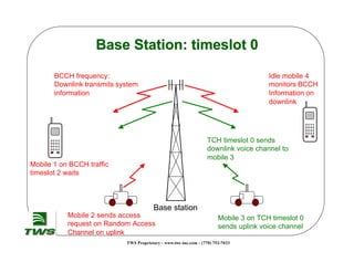 395273802-GSM-Signaling.pdf