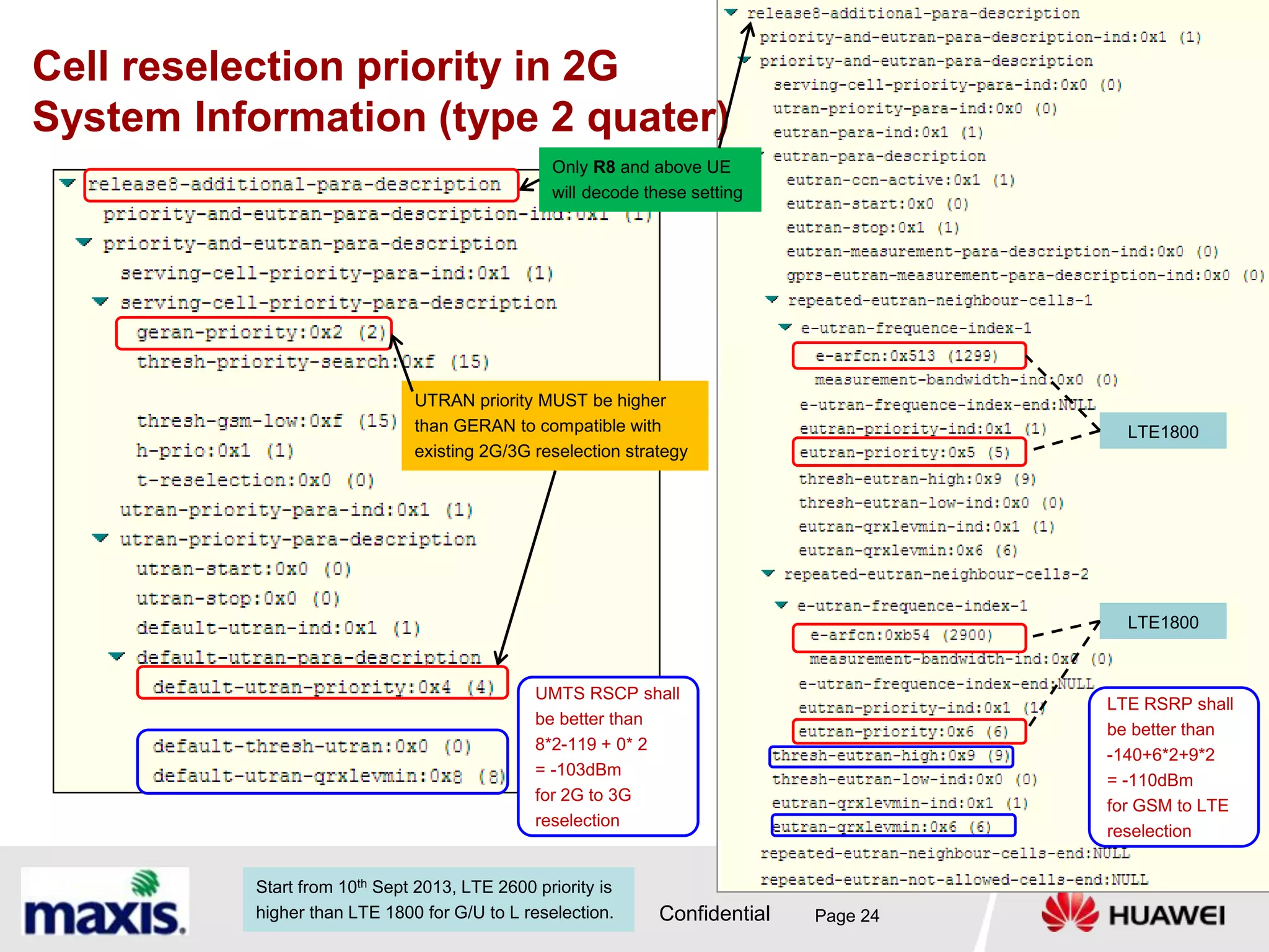 395317358-LTE-Resource-Usage-Optimization.pptx