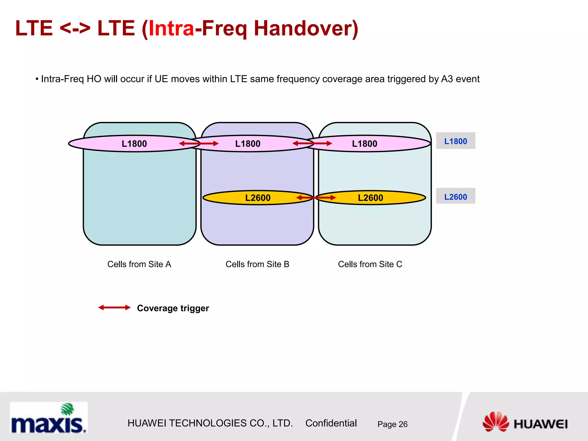395317358-LTE-Resource-Usage-Optimization.pptx