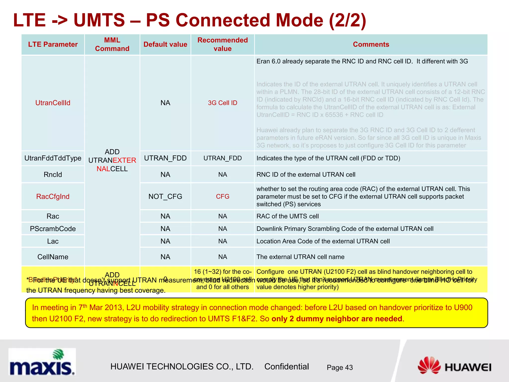 395317358-LTE-Resource-Usage-Optimization.pptx