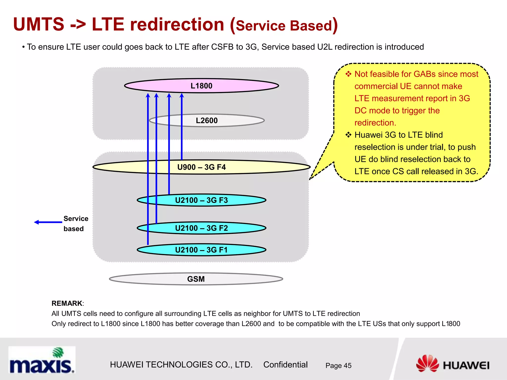 395317358-LTE-Resource-Usage-Optimization.pptx