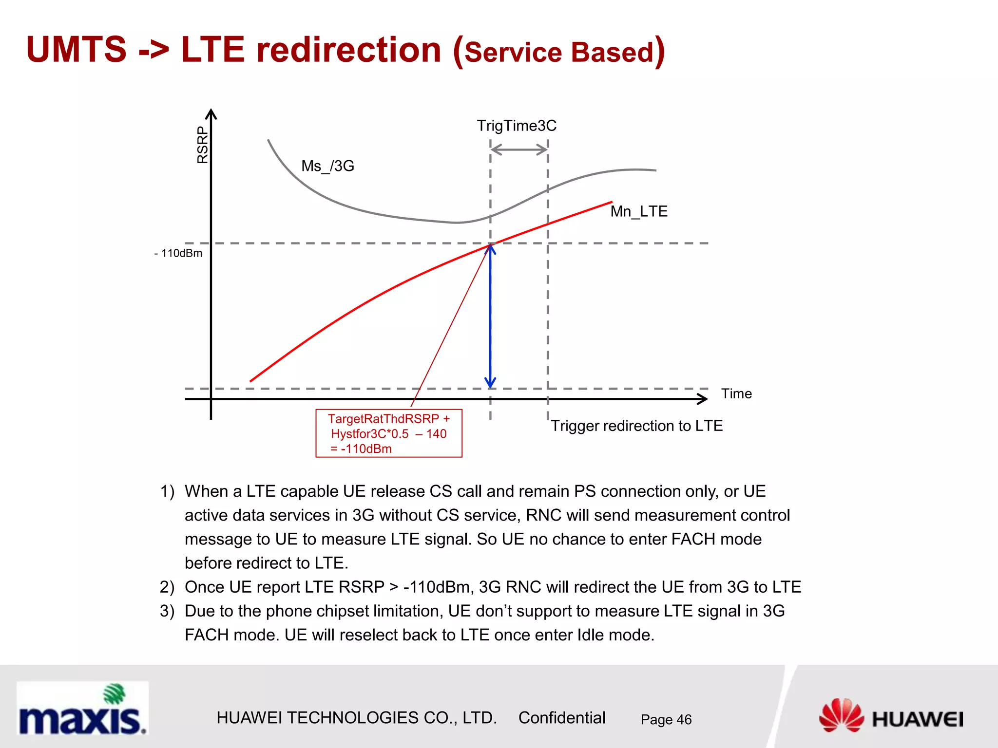 395317358-LTE-Resource-Usage-Optimization.pptx