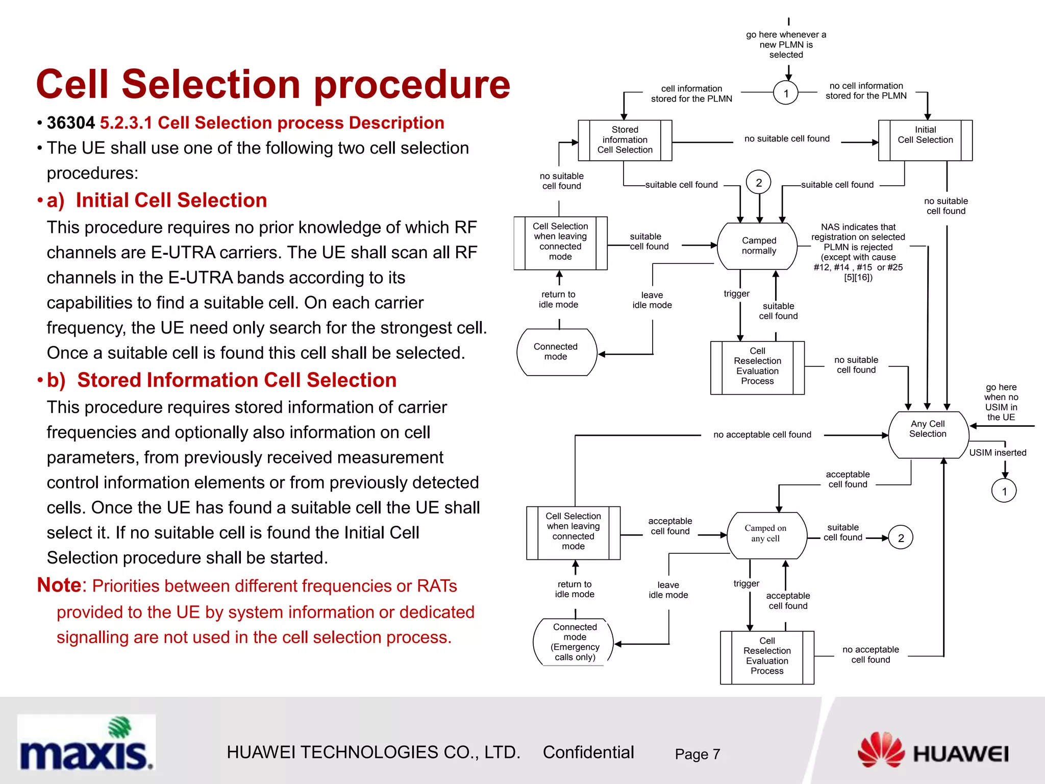 395317358-LTE-Resource-Usage-Optimization.pptx