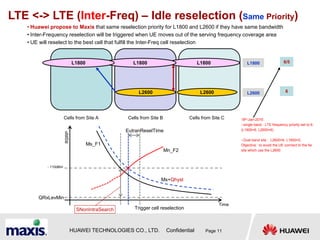 395317358-LTE-Resource-Usage-Optimization.pptx