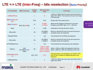 395317358-LTE-Resource-Usage-Optimization.pptx