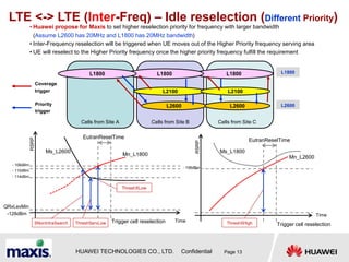 395317358-LTE-Resource-Usage-Optimization.pptx