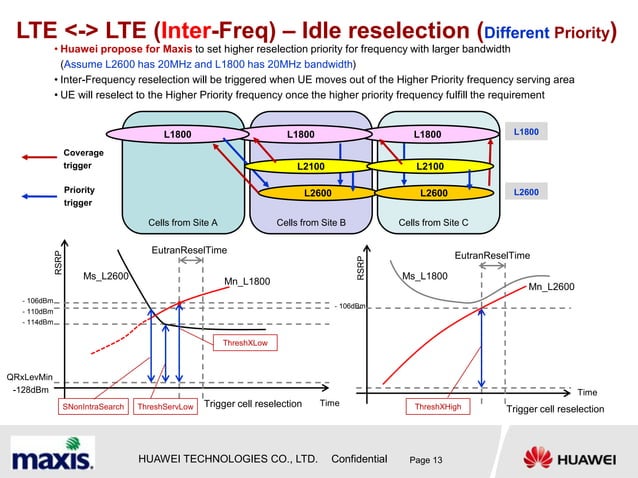 395317358-LTE-Resource-Usage-Optimization.pptx