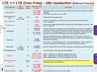 395317358-LTE-Resource-Usage-Optimization.pptx