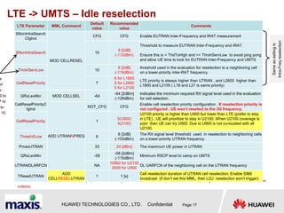 395317358-LTE-Resource-Usage-Optimization.pptx