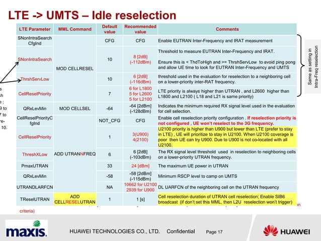 395317358-LTE-Resource-Usage-Optimization.pptx