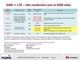 395317358-LTE-Resource-Usage-Optimization.pptx