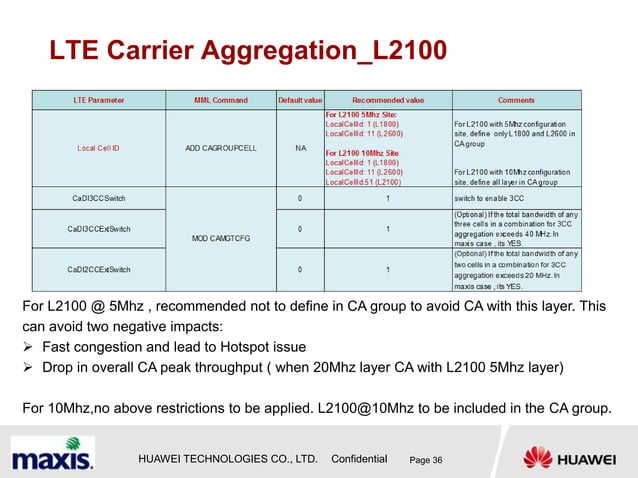 395317358-LTE-Resource-Usage-Optimization.pptx