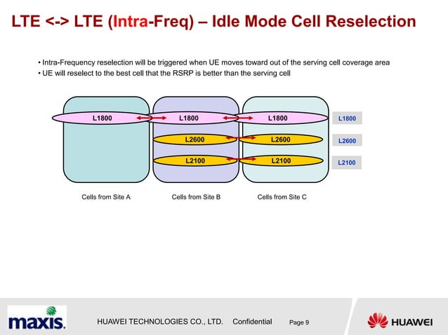 395317358-LTE-Resource-Usage-Optimization.pptx