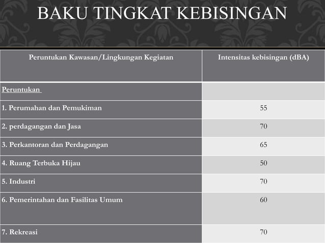 395330012-Ppt-Hazard-Kebisingan.pptx