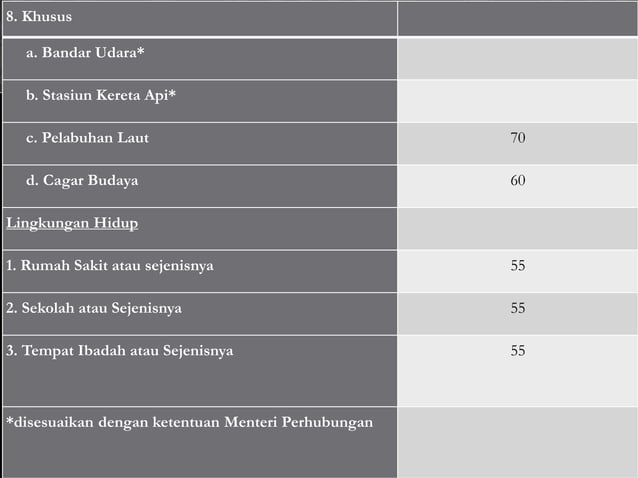 395330012-Ppt-Hazard-Kebisingan.pptx