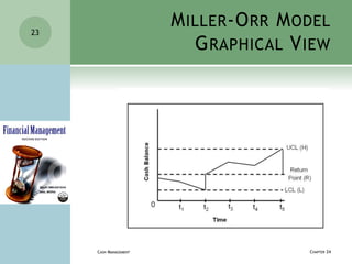395_33_powerpoint-slides_24-cash-management_CHAPTER-24.ppt | Stocks and ...