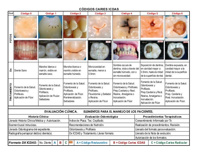 395406330-Codigo-ICDAS.pdf