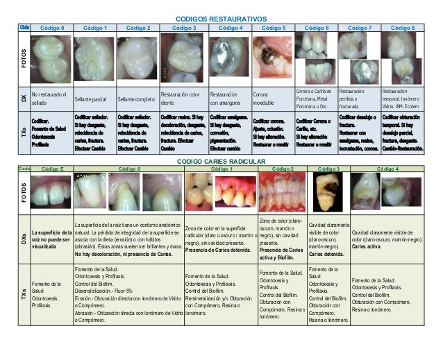 395406330-Codigo-ICDAS.pdf