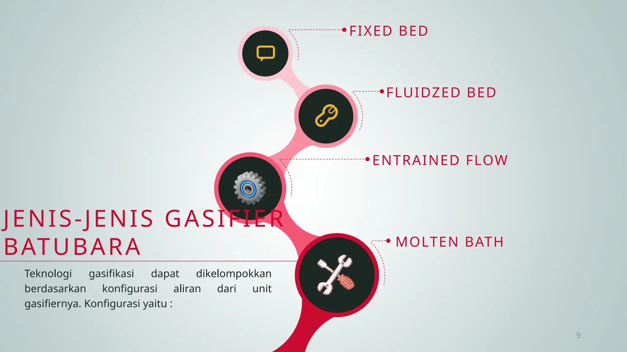 395495383-340762978-PPT-Gasifikasi-Batubara-pptx.pptx