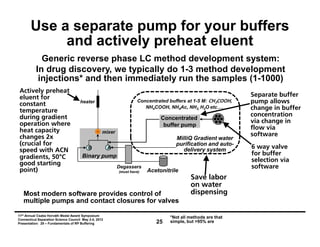 Fundamentals_buffering_Hayward-etal_CSSC_May2012 | PPT